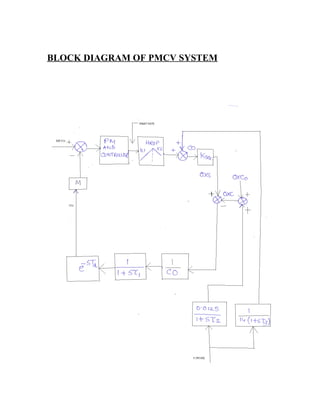 Rate-Responsive Pacemaker | DOC