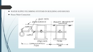 WATER SUPPLY AND DRAINAGE SERVICE FOR BUILDING | PPTX