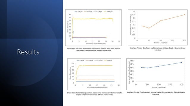 BTP-Presentation for 3rd year students.pptx