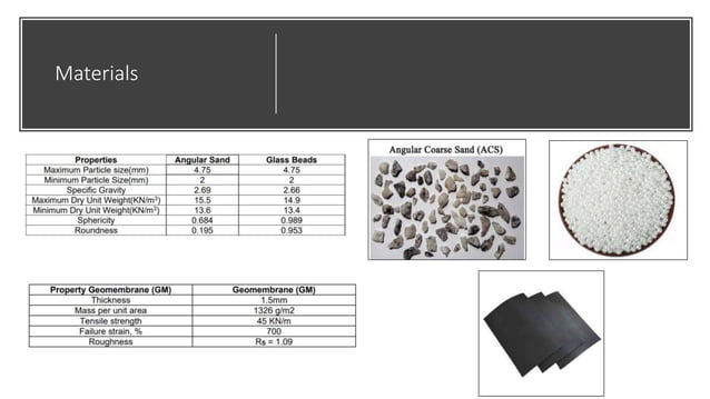 BTP-Presentation for 3rd year students.pptx