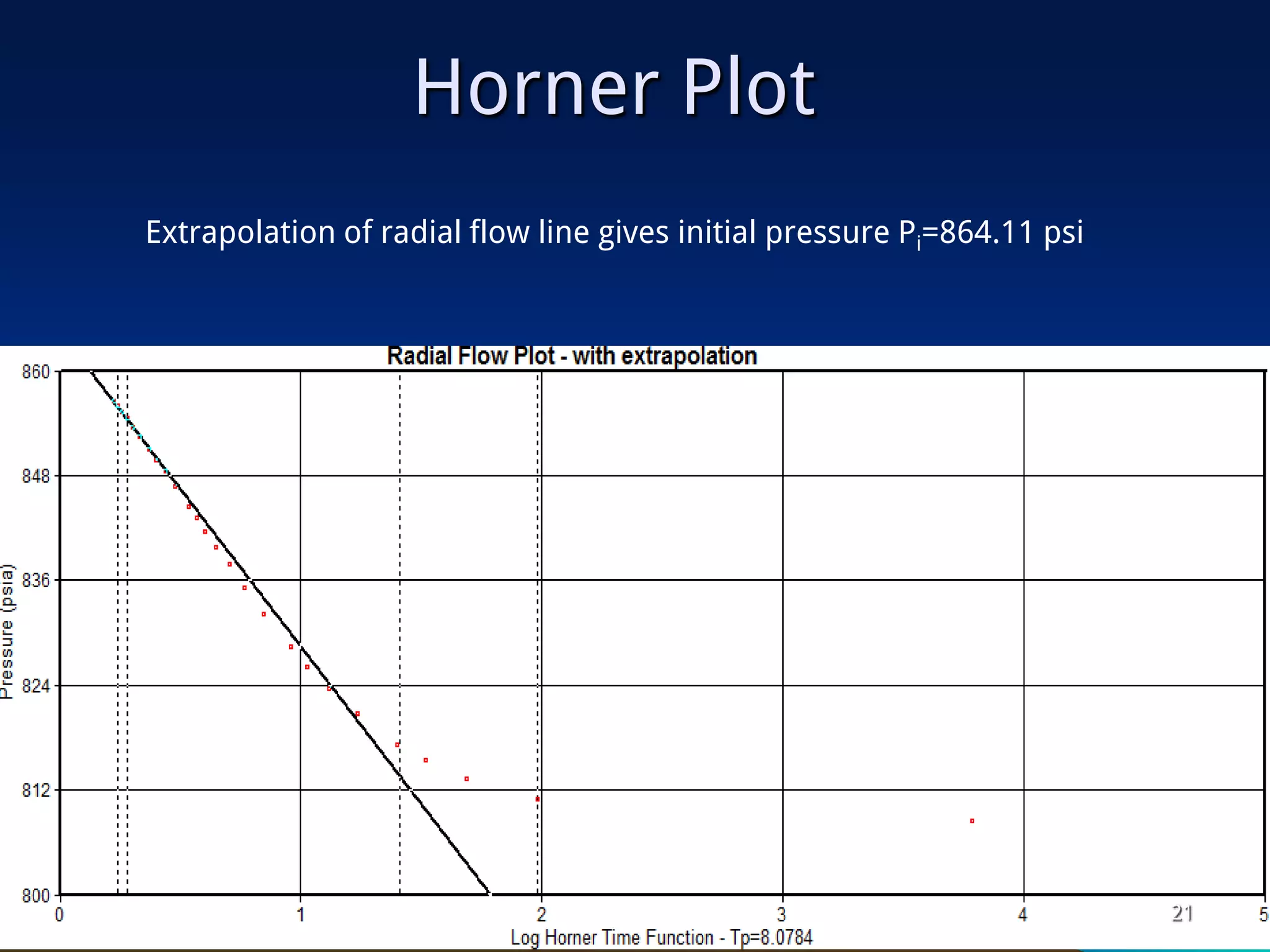 Well Test Analysis in Horizontal Wells | PPTX