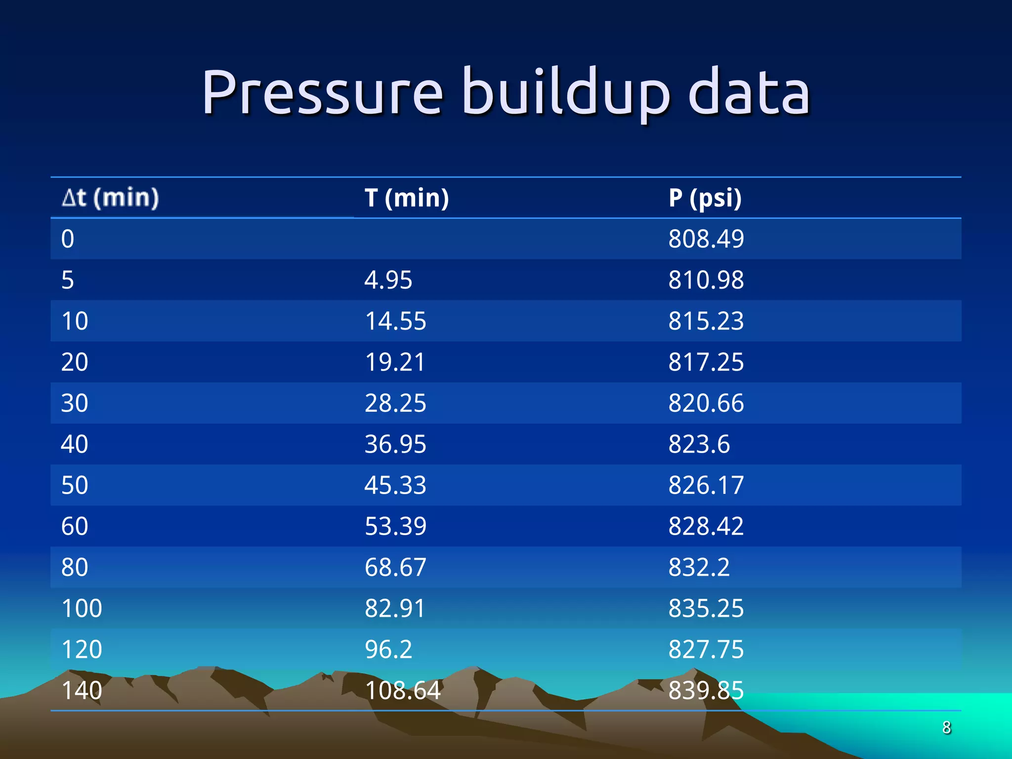 Well Test Analysis in Horizontal Wells | PPTX