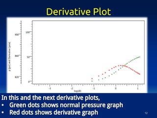 Well Test Analysis in Horizontal Wells | PPTX