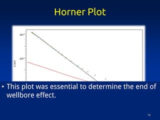 Well Test Analysis in Horizontal Wells | PPTX