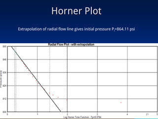 Well Test Analysis in Horizontal Wells | PPTX