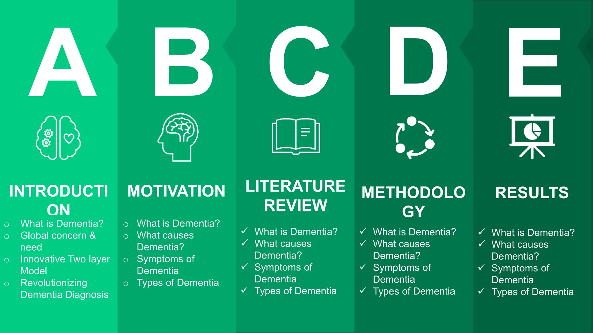 Early Stage dementia detection using machine learning.pptx
