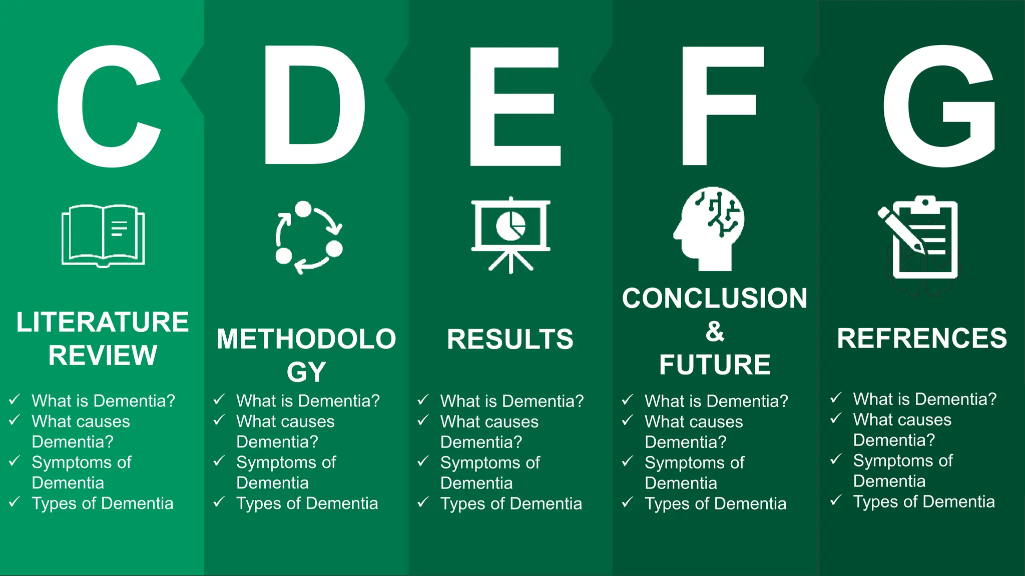 Early Stage dementia detection using machine learning.pptx