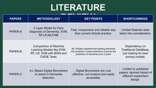 Early Stage dementia detection using machine learning.pptx