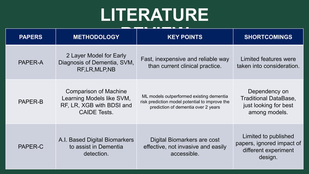 Early Stage dementia detection using machine learning.pptx