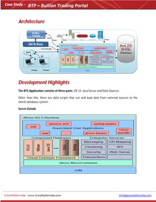 BTP – Bullion Trading Portal | PDF | Databases | Computer Software and Applications