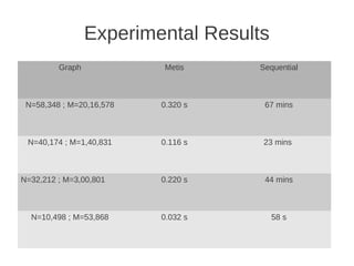 Graph Partition 3 | PPT