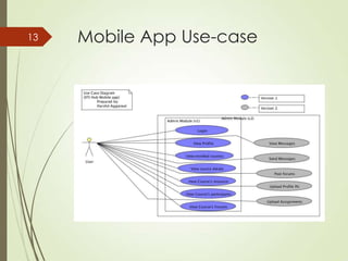IITI Hub BTP Report | PPTX