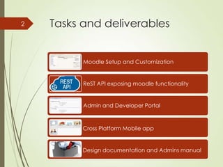 IITI Hub BTP Report | PPTX