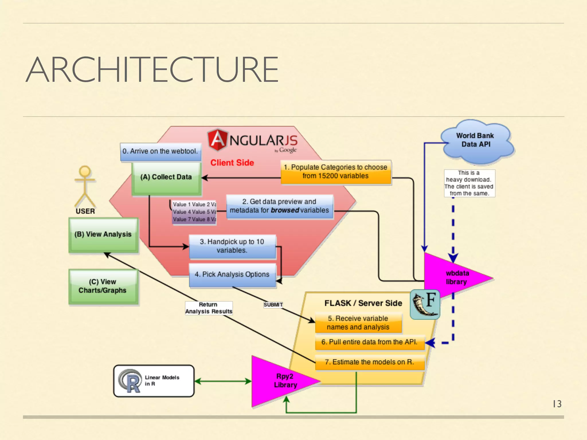 Data Driven Dashboards For Economic and Policy Analysis | PPT