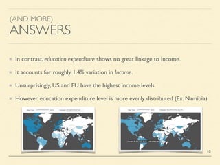 Data Driven Dashboards For Economic and Policy Analysis | PPT