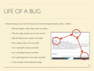 Data Driven Dashboards For Economic and Policy Analysis | PPT