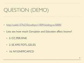 Data Driven Dashboards For Economic and Policy Analysis | PPT