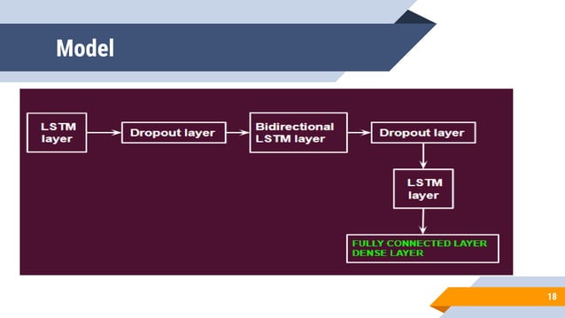 Bitcoin Price Prediction | PPTX | Computing | Technology & Computing