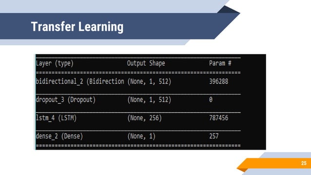 Bitcoin Price Prediction | PPTX | Computing | Technology & Computing