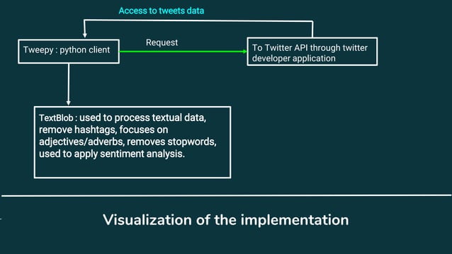 Bitcoin Price Prediction | PPTX | Computing | Technology & Computing