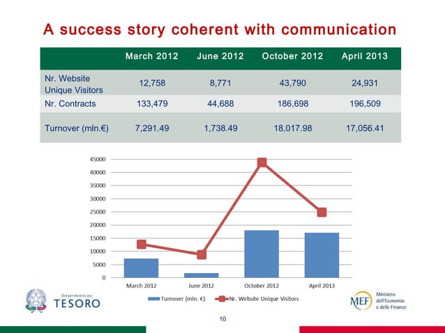How communication can support the debt management during the crisis ...