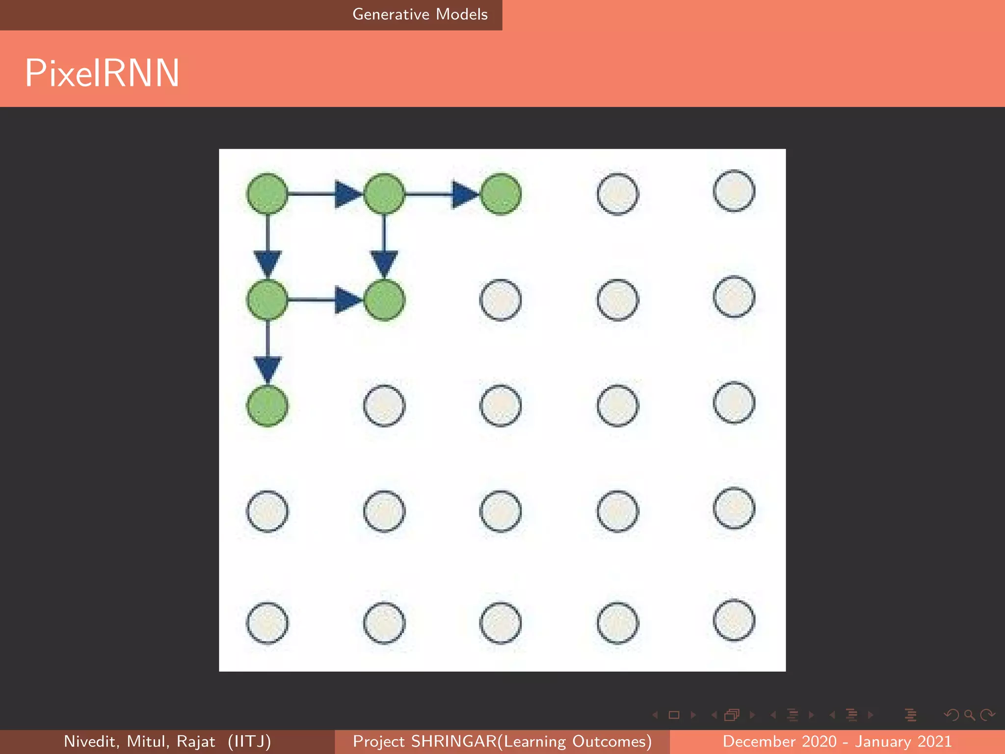 BTP Learning Outcome.pdf