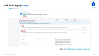 BTP+Onboarding+Webinar+-+SAP+Build+Apps+January+2024.pdf