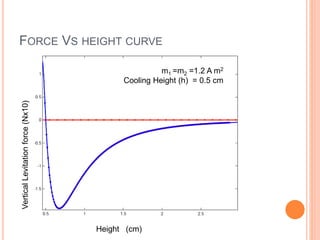Maglev Train | PPTX | Chemistry | Science