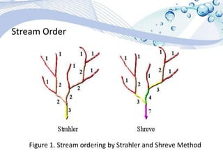 Morphometric Analysis and prioritization of watersheds of Mahanadi River Basin in Odisha ...