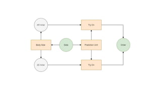 BTP Presentation.pdf