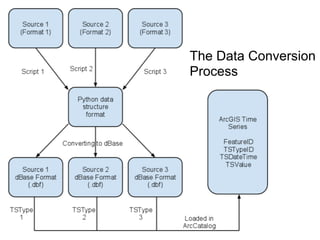 Btp presentation | PPT