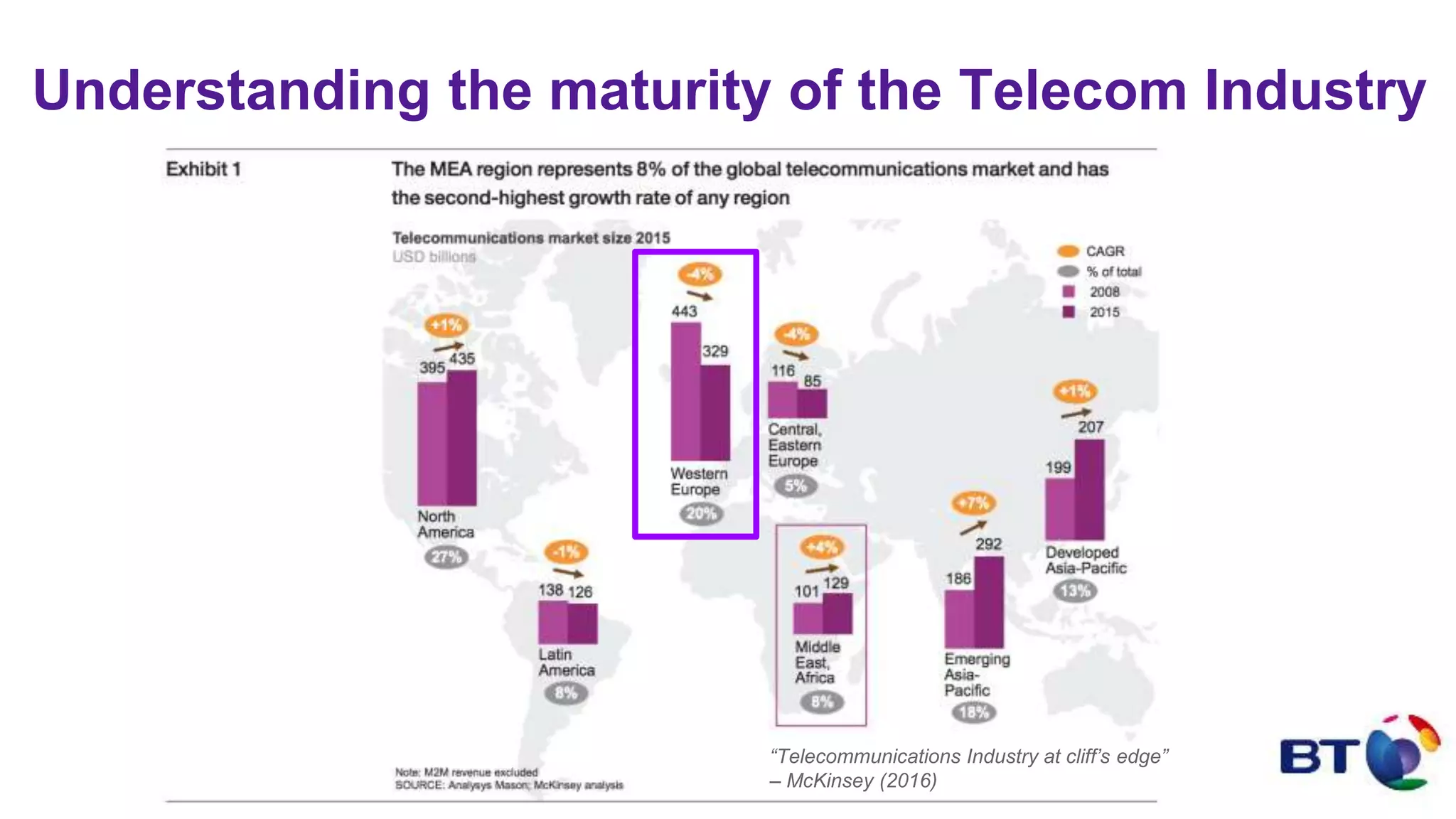 BT – Data Analytics | PPTX