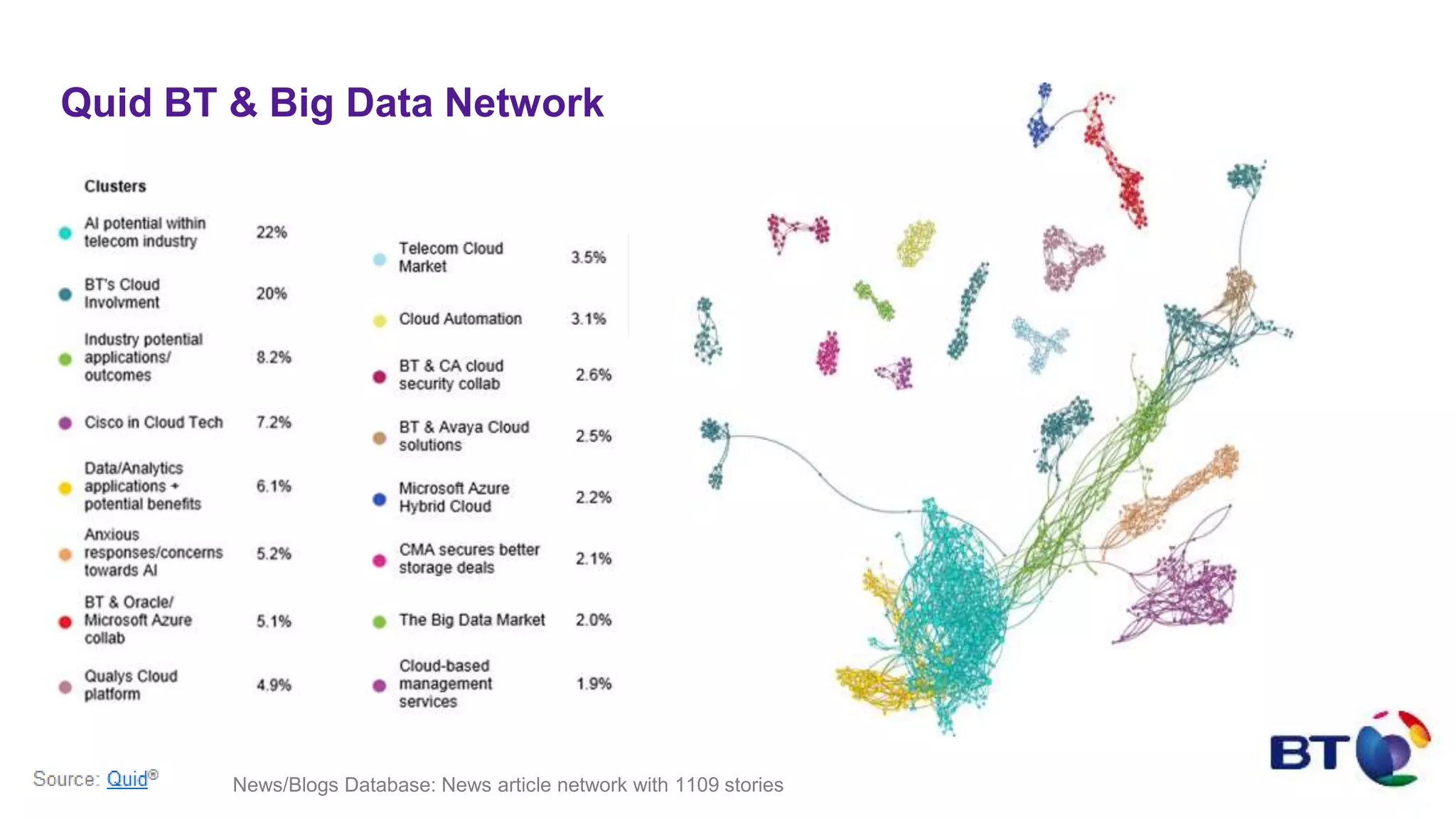 BT – Data Analytics | PPTX