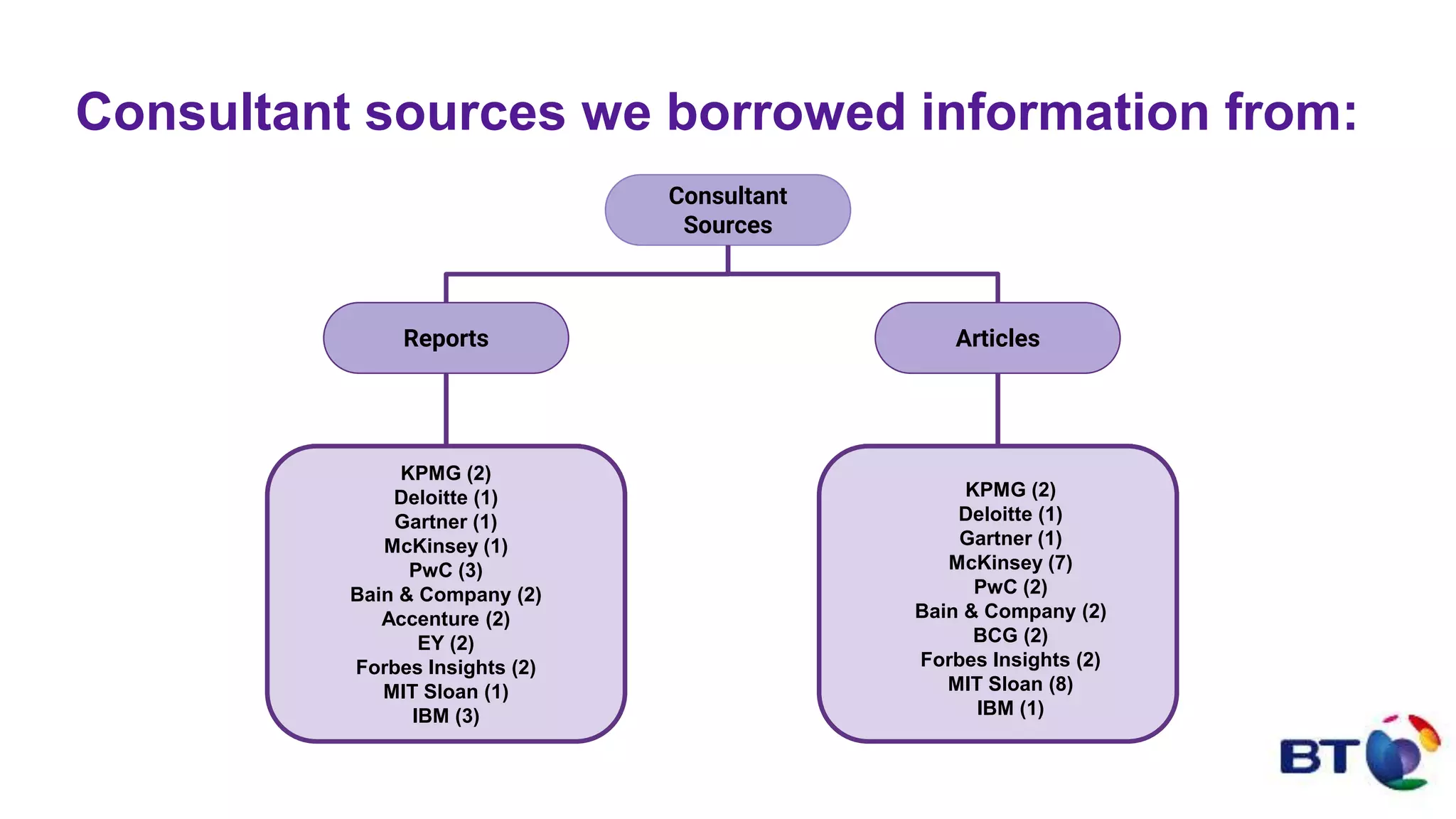 BT – Data Analytics | PPTX