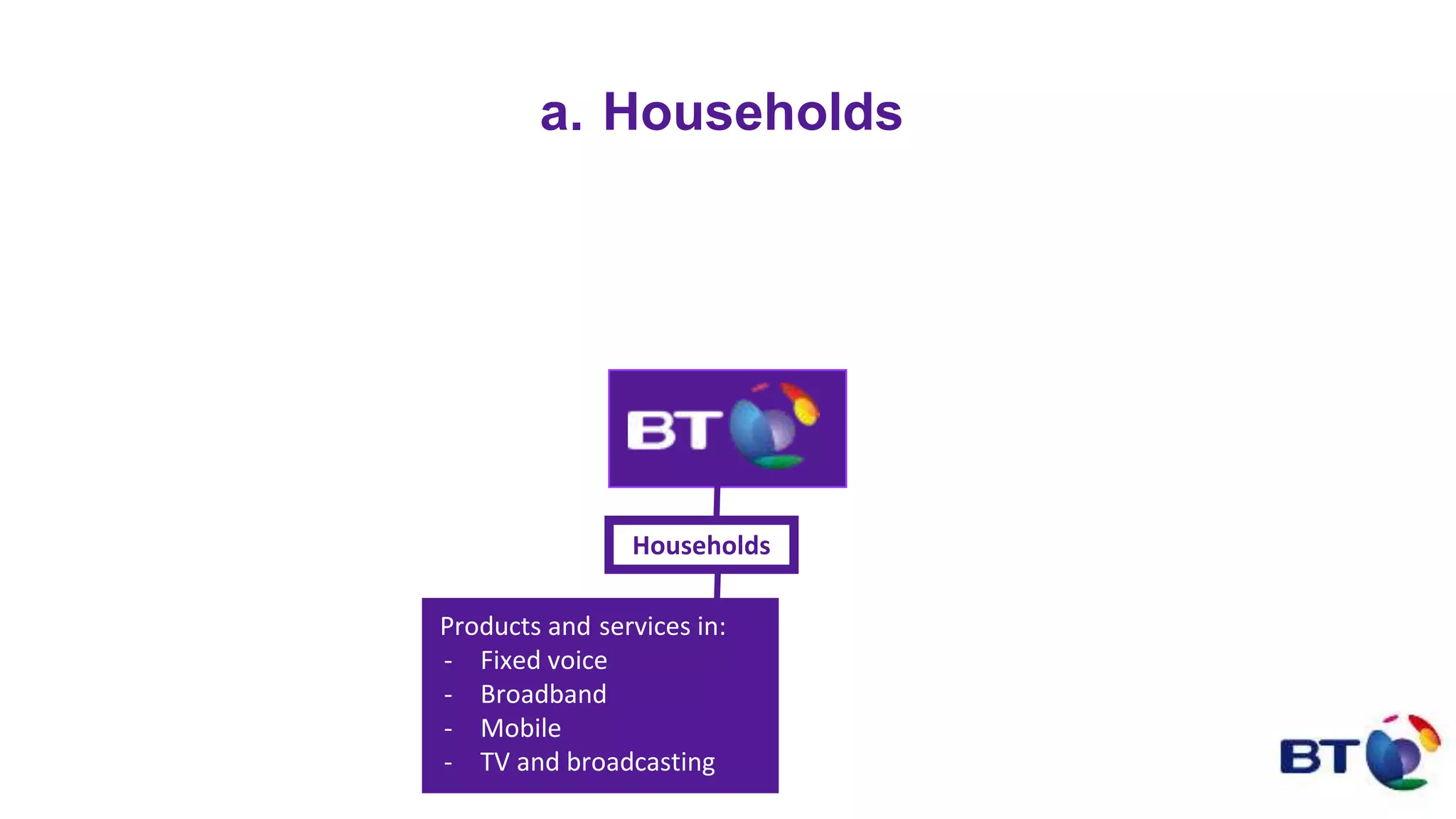 BT – Data Analytics | PPTX