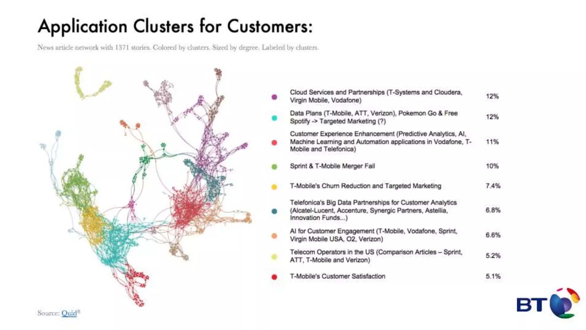 BT – Data Analytics | PPTX