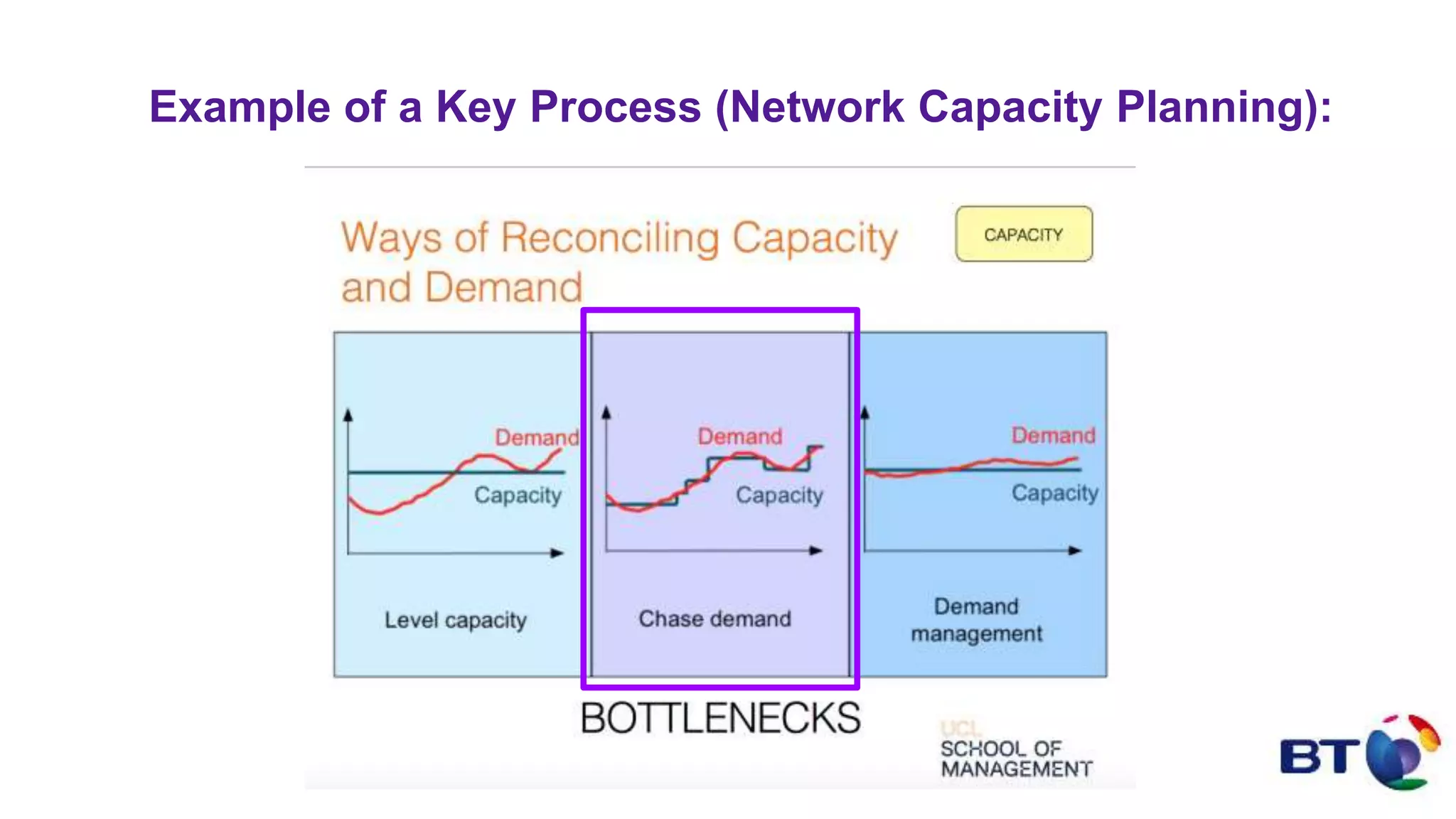 BT – Data Analytics | PPTX