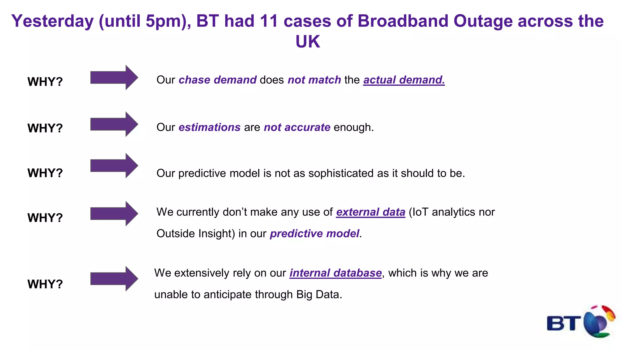 BT – Data Analytics | PPTX
