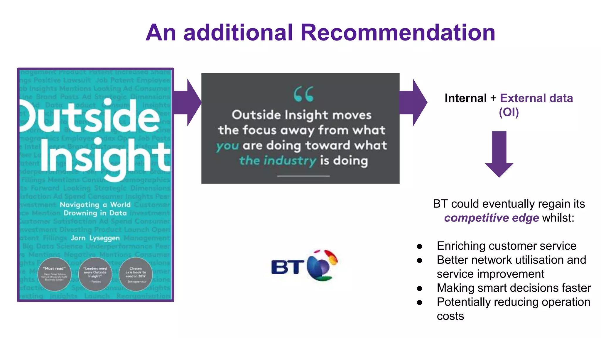 BT – Data Analytics | PPTX