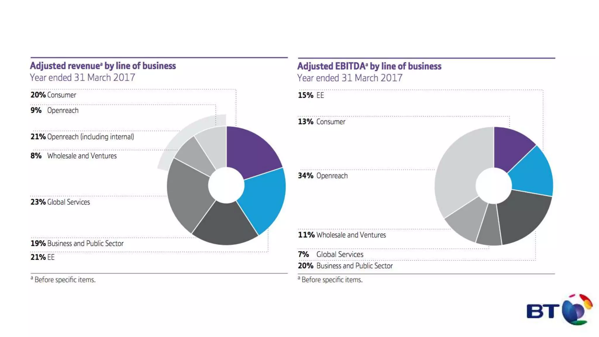 BT – Data Analytics | PPTX