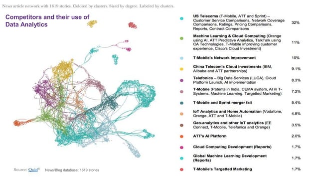 BT – Data Analytics | PPTX