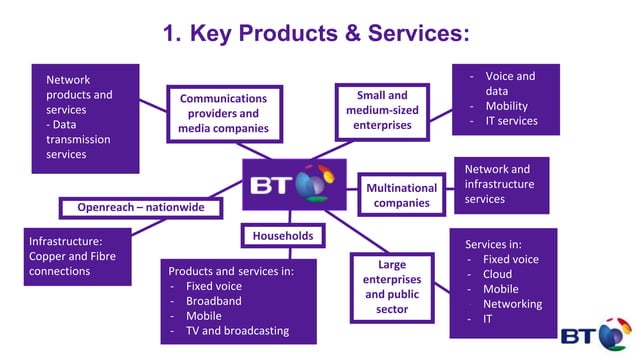 BT – Data Analytics | PPTX