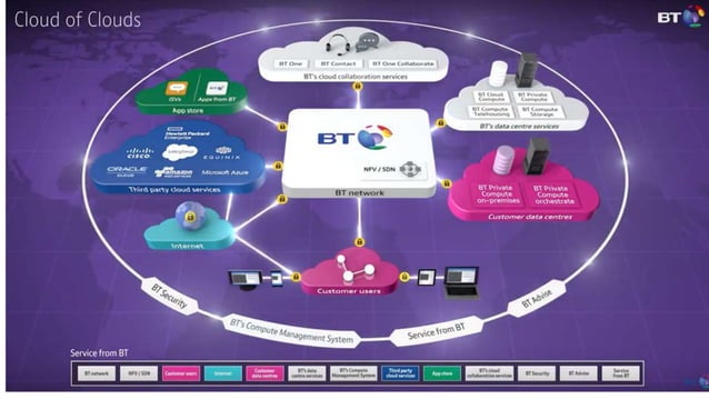 BT – Data Analytics | PPTX
