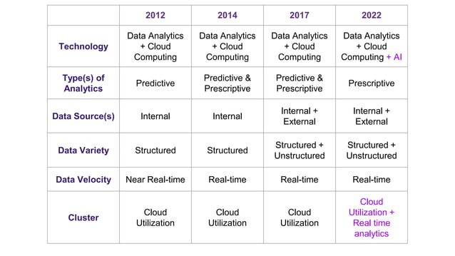 BT – Data Analytics | PPTX