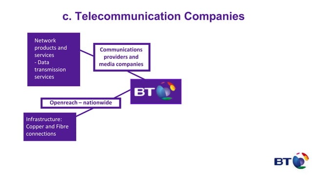 BT – Data Analytics | PPTX