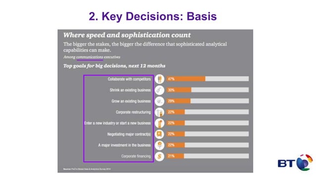BT – Data Analytics | PPTX