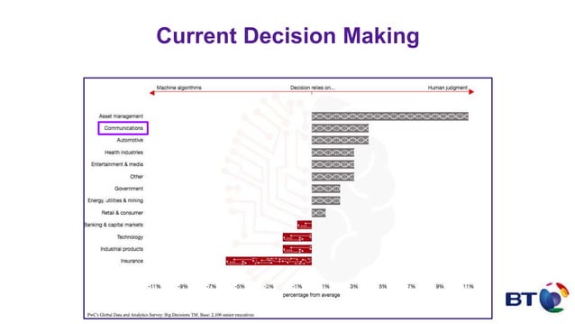 BT – Data Analytics | PPTX