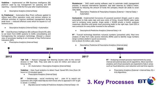 BT – Data Analytics | PPTX