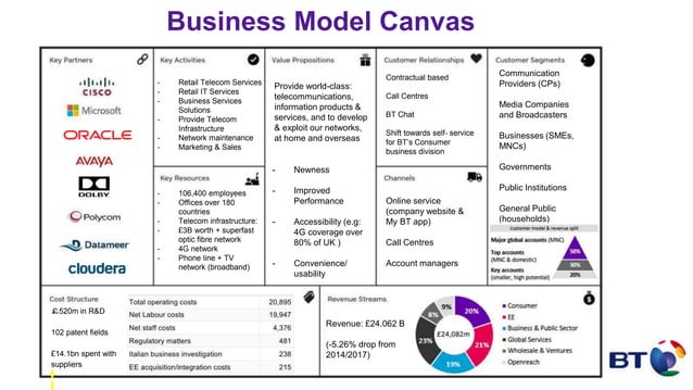 BT – Data Analytics | PPTX