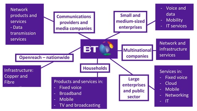 BT – Data Analytics | PPTX